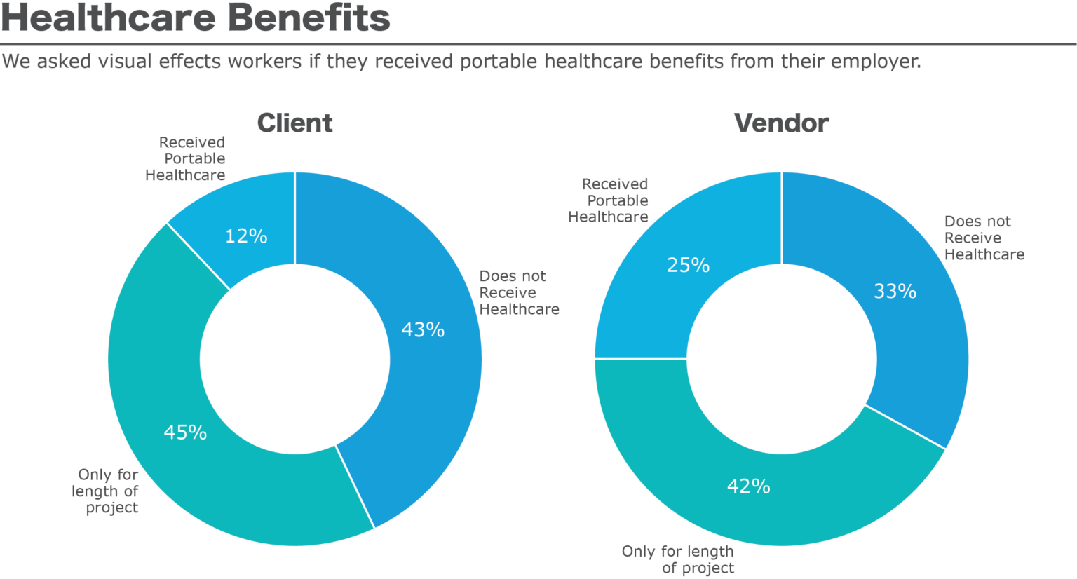 2022 IATSE Visual Effects Rate and Working Conditions Survey Results ...